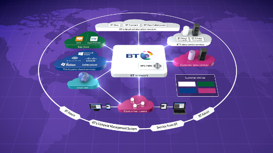 BT conecta Cloud of Clouds con Office 365 a través de Azure ...