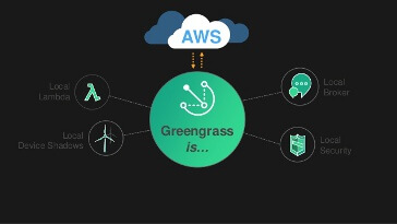Amazon Web Services anuncia la disponibilidad de AWS Greengrass | Data ...